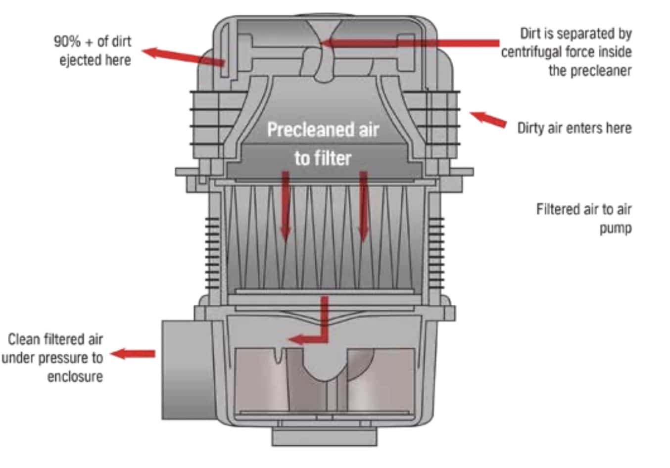 The importance of air filtration systems